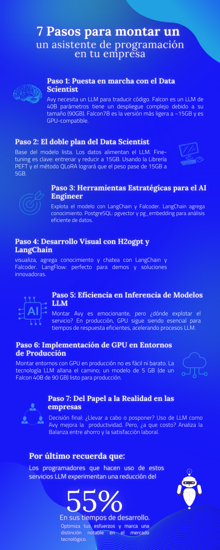 Cómo crear tu propio Copilot o asistente virtual en 7 pasos - OpenSistemas