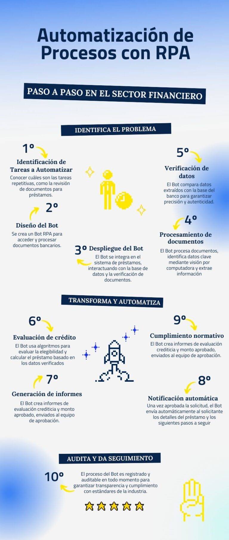 RPA en empresa: ¿estás listo para automatizar con criterio?