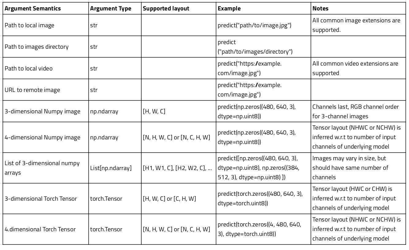 YOLO-NAS Pose: el juego cambia en pose estimation - OpenSistemas