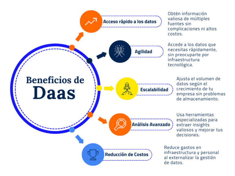 ¿Qué es DaaS y cómo transforma tu empresa?