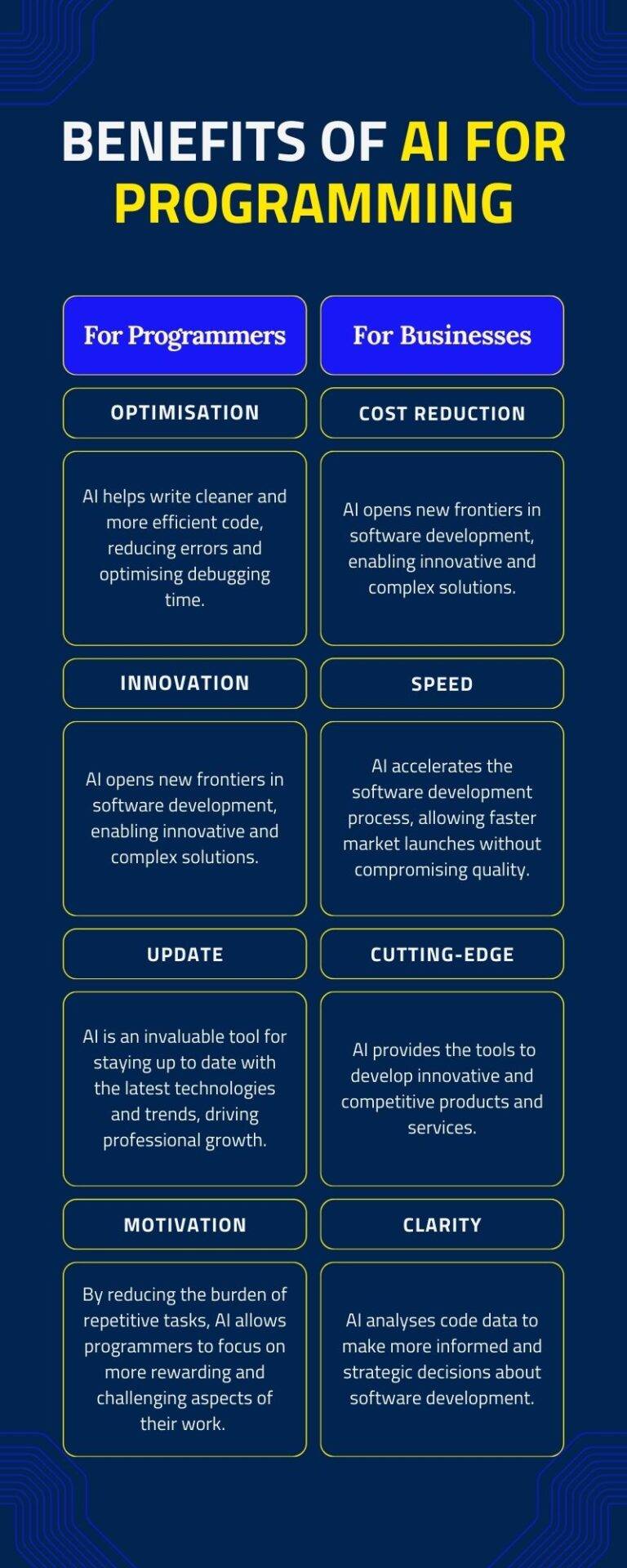 The future and benefits of AI for programming - OpenSistemas