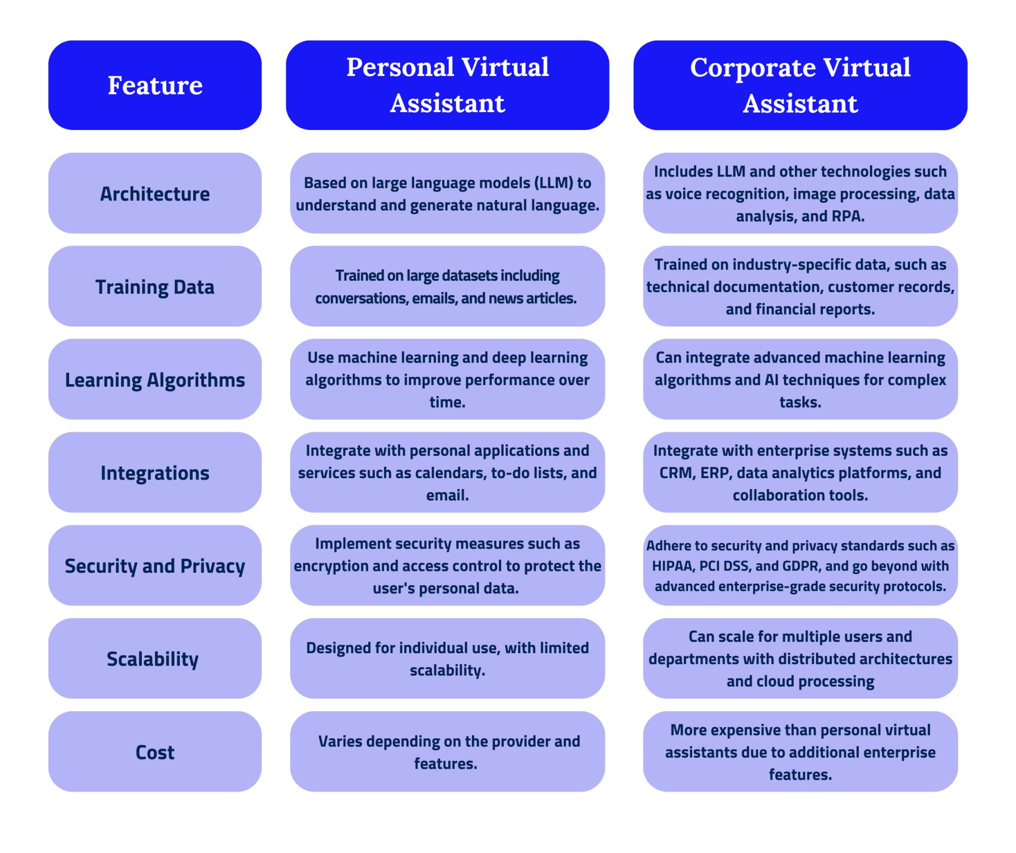 Virtual assistants in businesses: Types and benefits - OpenSistemas
