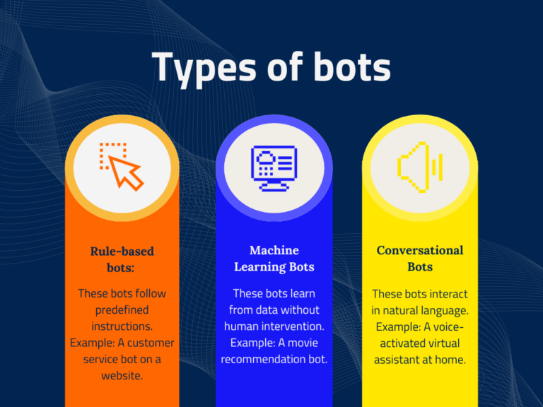 What are Bots? The Alliance with AI for Business Success - OpenSistemas